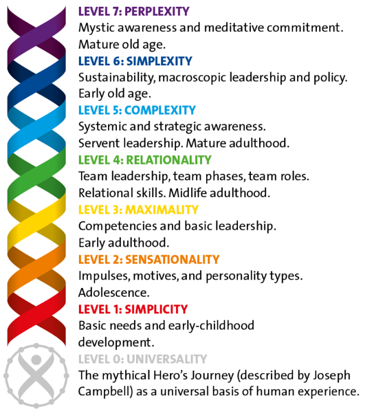 The Dragonfly Experience - Leadership Lectures | Grant Thornton